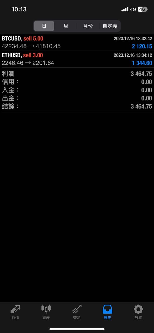 好爽 理財板 Dcard