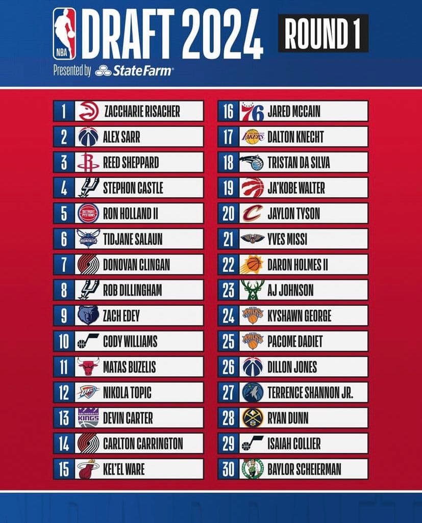 #討論 2024 NBA首輪選秀 - NBA板 | Dcard