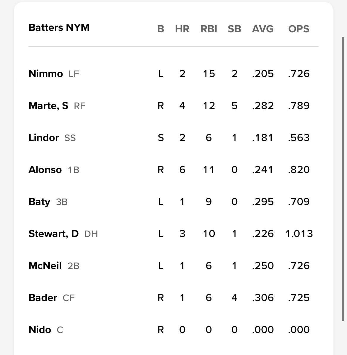 #賽事討論 2024/4/22 MLB 例行賽 / 紐約大都會NYM VS. 洛杉磯道奇LAD / 賽事討論區 - MLB板 | Dcard