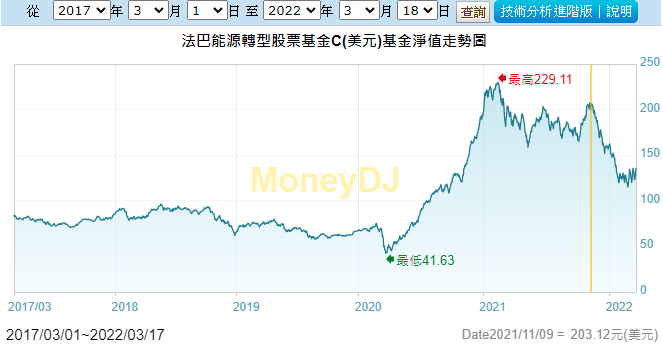 全球缺電議題，電力相關投資找什麼？ - 股狼球隊 (@stock_wolf) | Dcard
