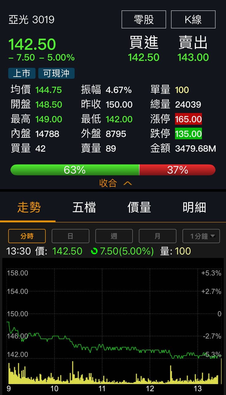 狙擊-亞光3019 - 浩呆の國際 (@haudailuen) | Dcard