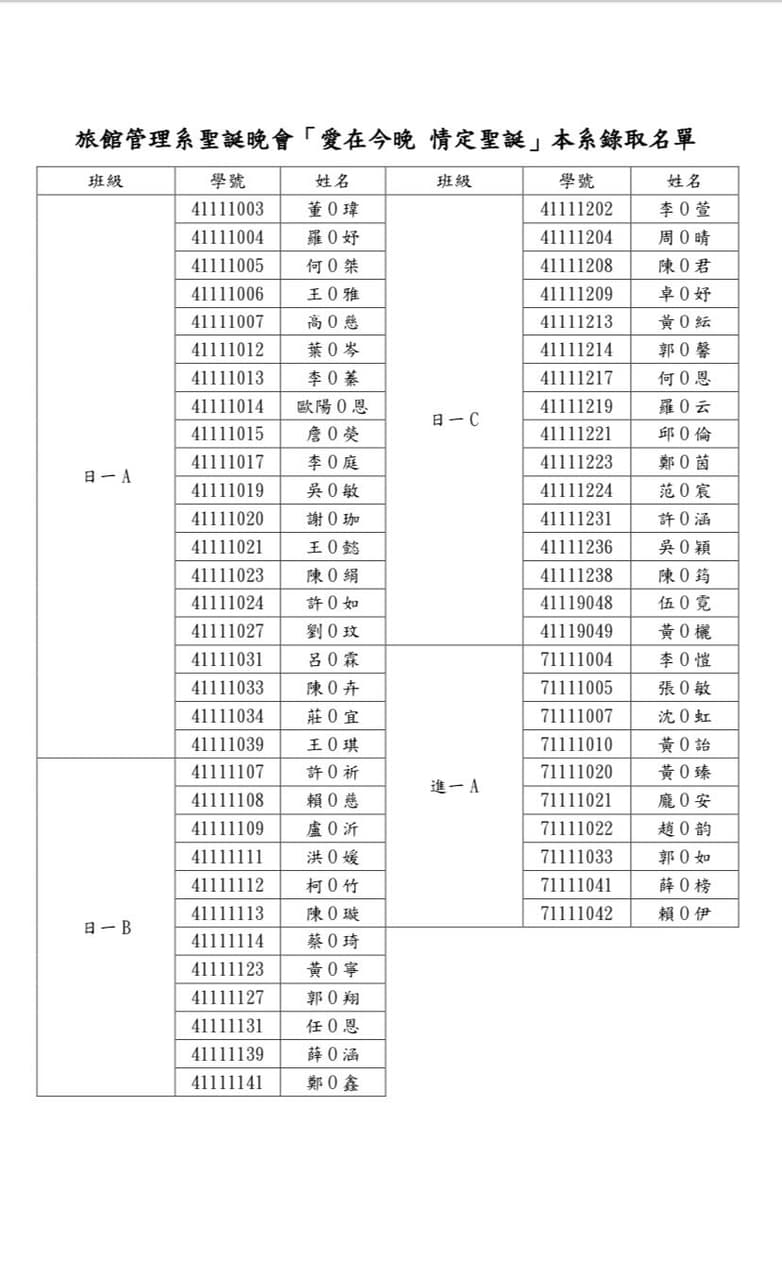旅館系聖誕晚會錄取名單出爐囉! 高雄餐旅大學板 Dcard