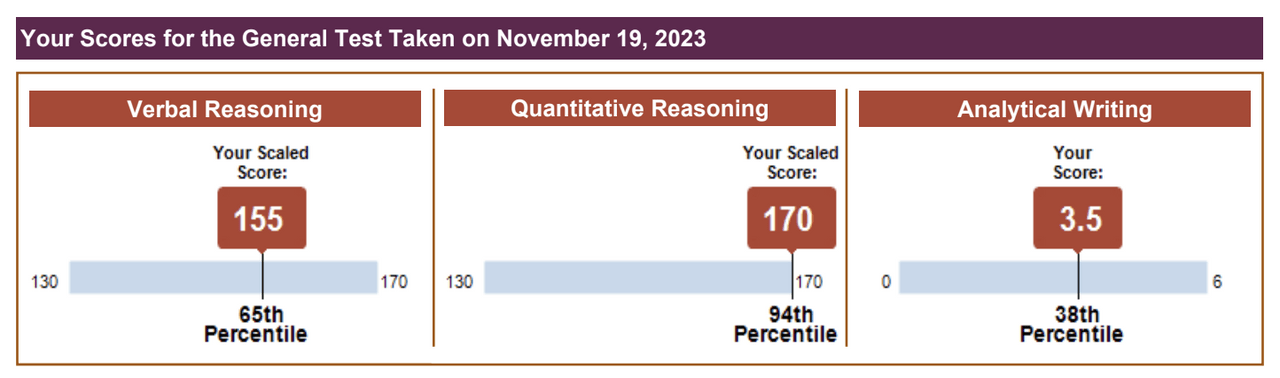 GRE 一戰325 Mason GRE補習心得 - 課程板 | Dcard