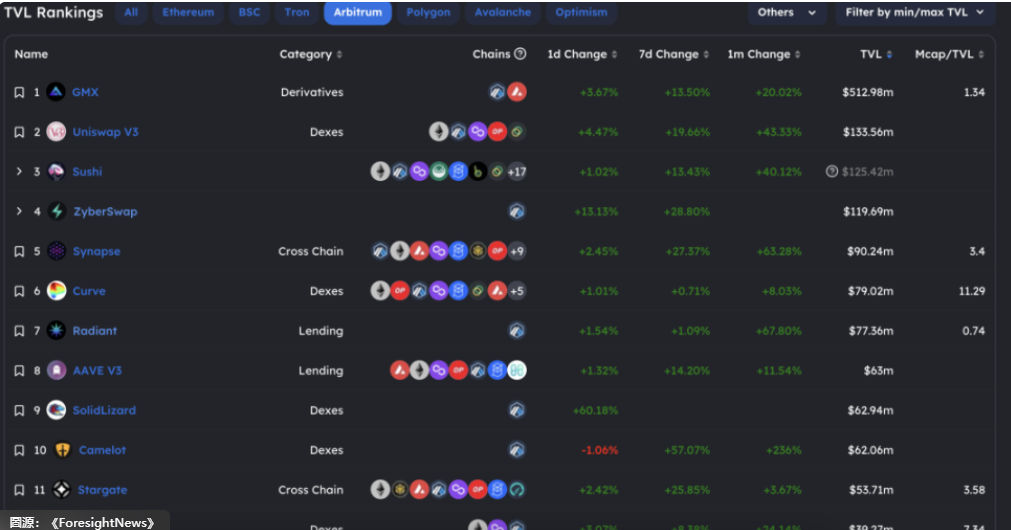 12個超實用Defi工具免費分享！！ - 理財板 | Dcard