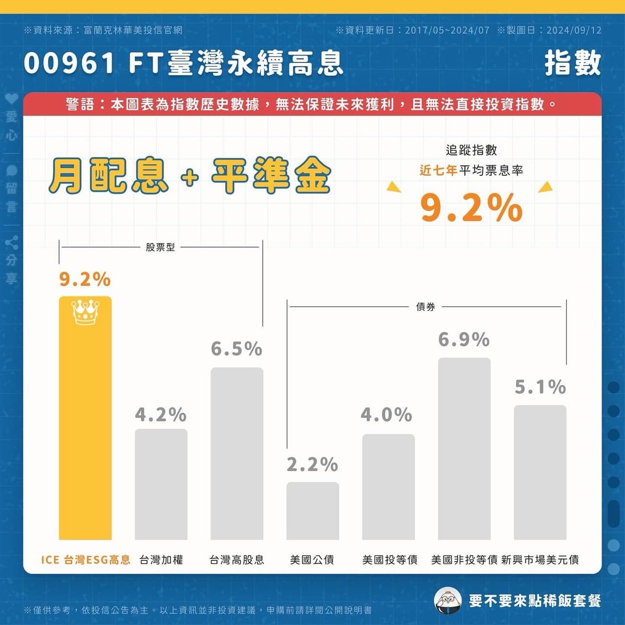 00961 FT臺灣永續高息｜成分股？殖利率？績效？優缺點？ - 要不要來點稀飯套餐 (@steven_is_me) | Dcard