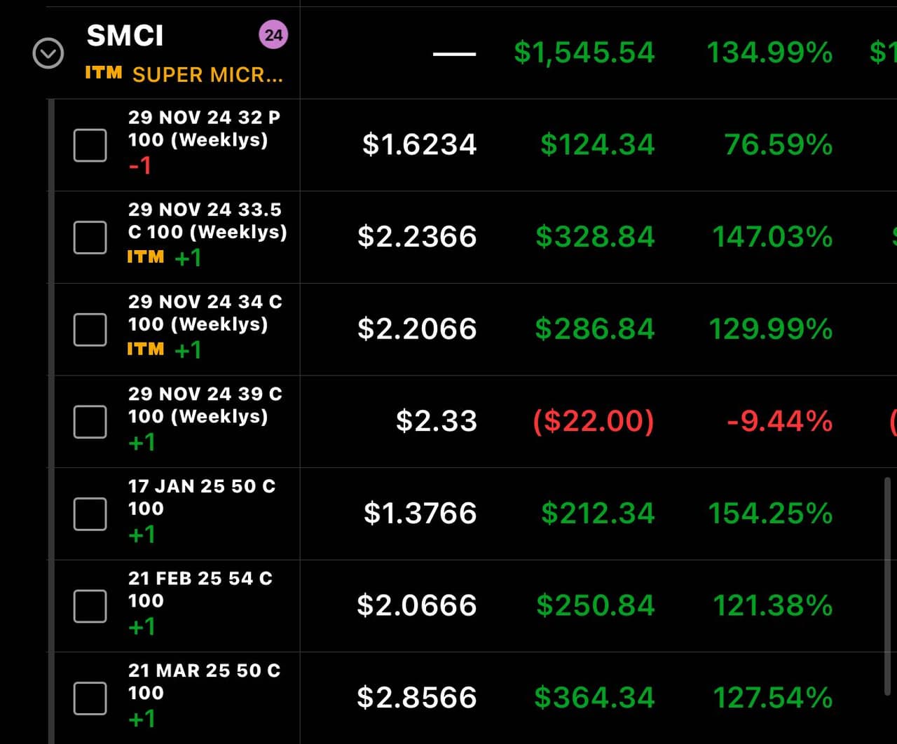 中小型集體發威還有謝謝不看好SMCI的人當燃料💪 - 美股板 | Dcard