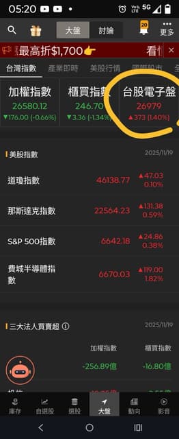 緯創3231 的相關討論與真實心得｜Dcard