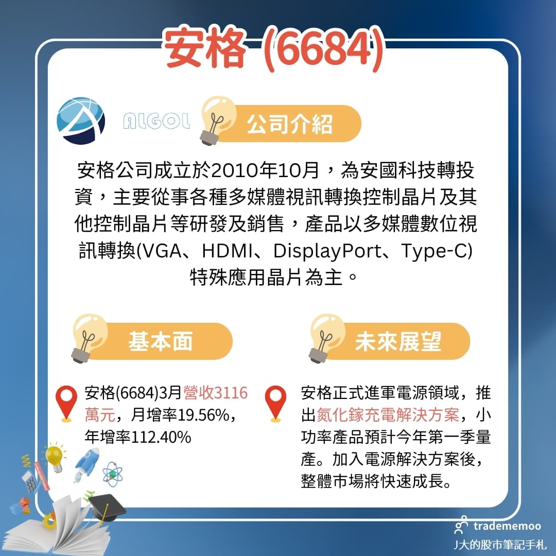 神盾集團概念股🔥#神盾 #安國 #安格 - J大的股市筆記手札 (@space_crypto) | Dcard