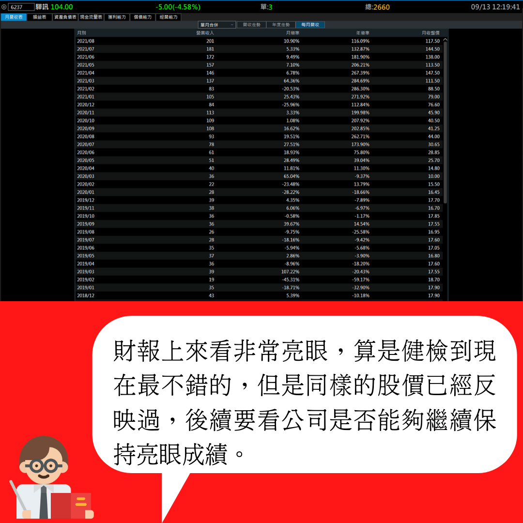 2409友達 6237驊訊 - 股海一滴水 (@esbi_21_) | Dcard