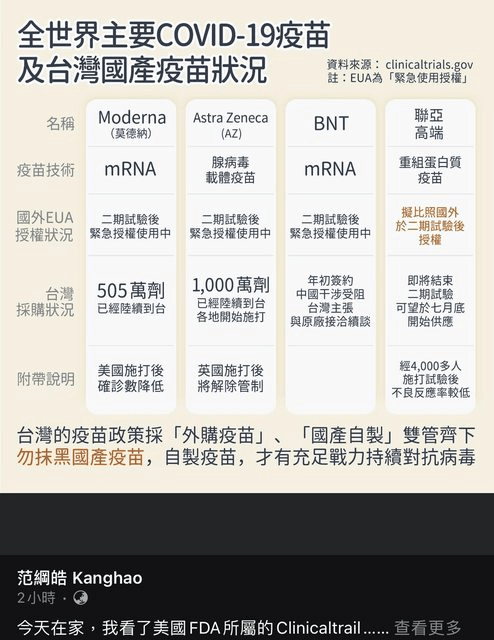 [全民公憤]😡😡😡柯文哲擋BNT全記錄在此，低學歷藍白竟然還護航? - 時事板 | Dcard