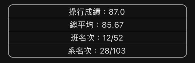 快訊 成績排名出來了 國立高雄科技大學板 Dcard