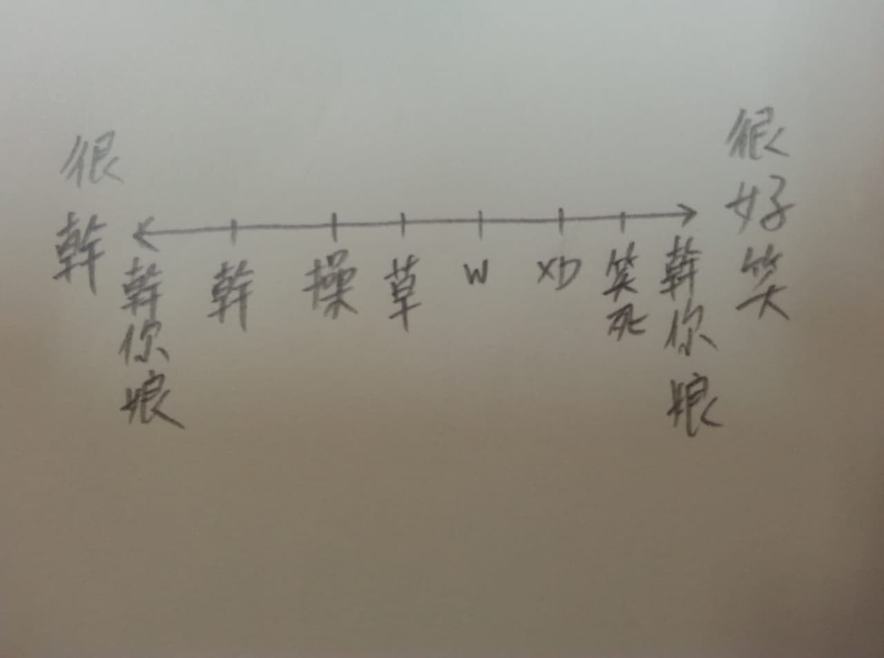 笑死 梗圖板 Dcard