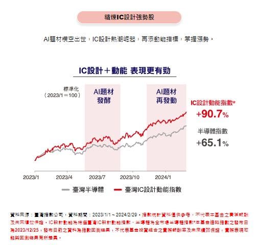 #分享 00947還可以上車 - 股票板 | Dcard