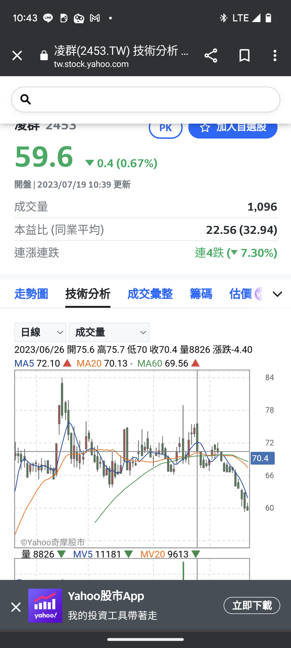 #標的 凌群2453可以買嗎 - 股票板 | Dcard