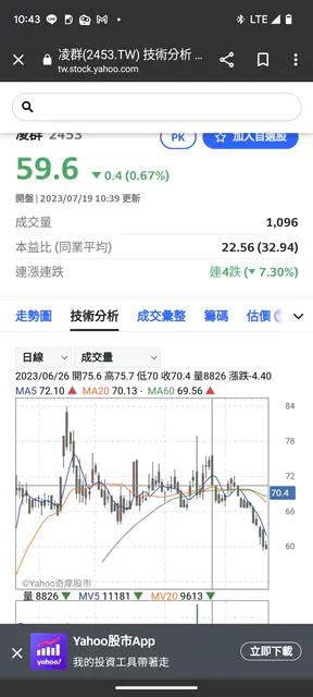 #標的 凌群2453可以買嗎 - 股票板 | Dcard