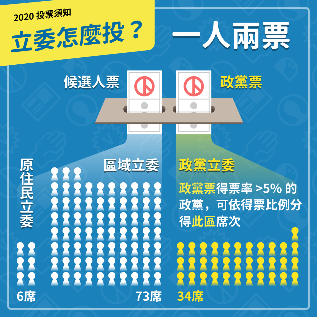 📣 1/11 Dcard 大選開票直播聊天室上線！feat. Dcard 小編 - 時事板 | Dcard