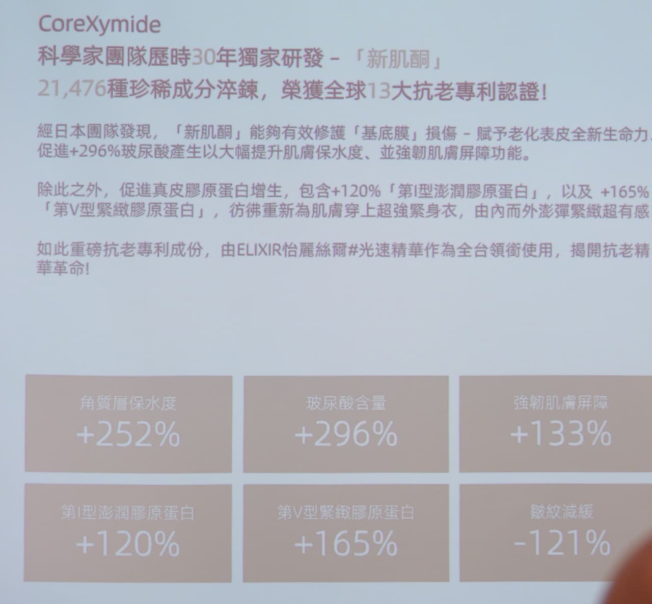 你敢信這樣是45歲！？用ELIXIR怡麗絲爾光速精華可以永保青春😍？ - 美妝板 | Dcard