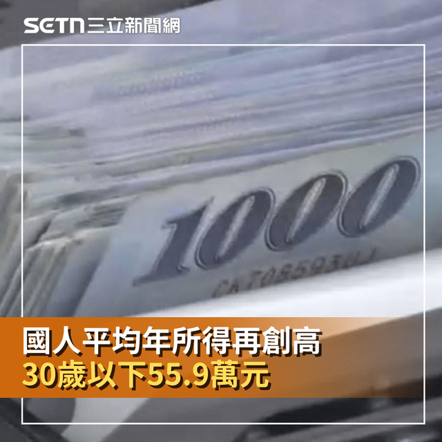 國人平均年所得再創高！30歲以下55.9萬元 全年齡層都寫新紀錄 - SETN三立新聞網 (@setn54) | Dcard