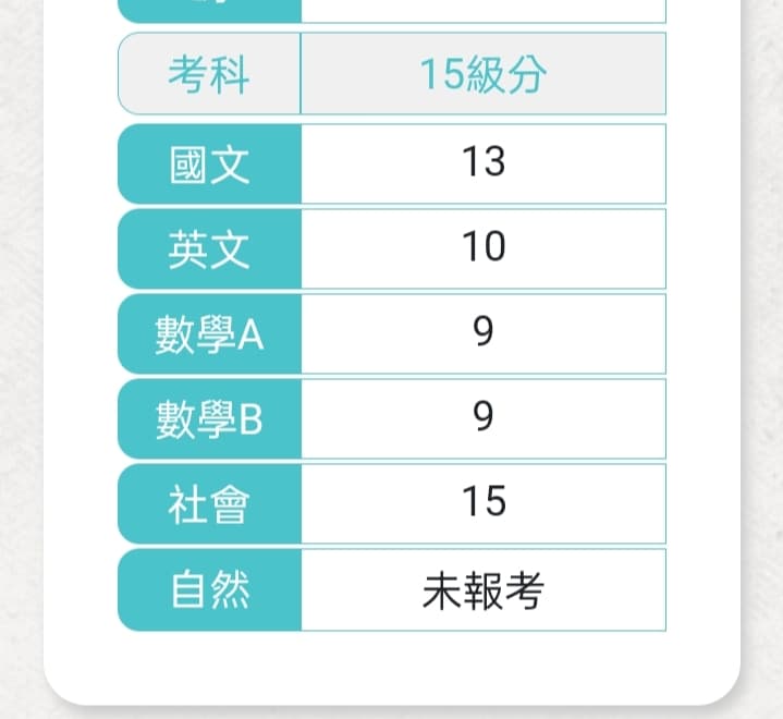 學測科系迷惘中😭😭 考試板 Dcard