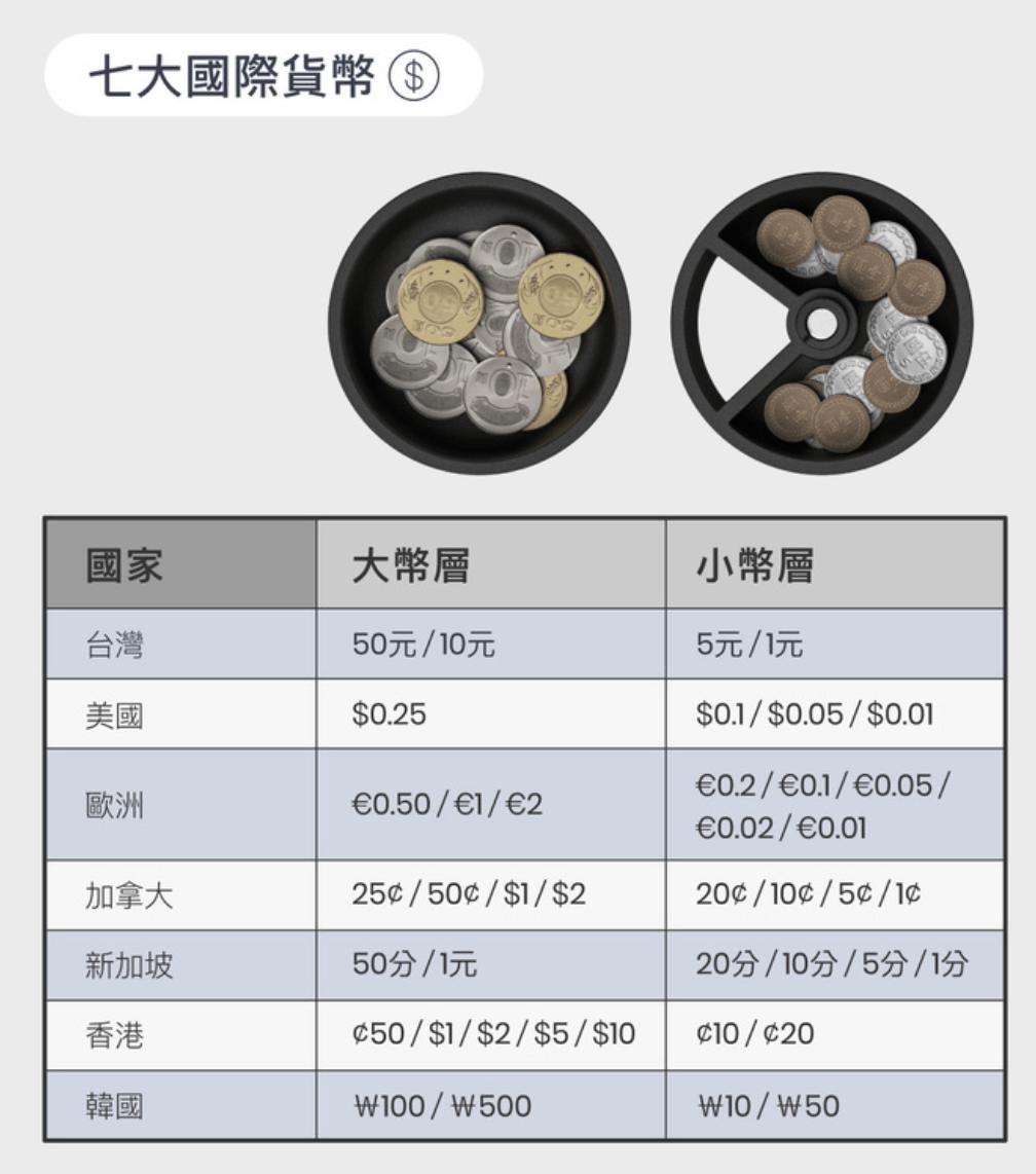 【送男友】情人節禮物：9款質感又實用的禮物提案！ - 小咪同學 (@freespiritmi) | Dcard