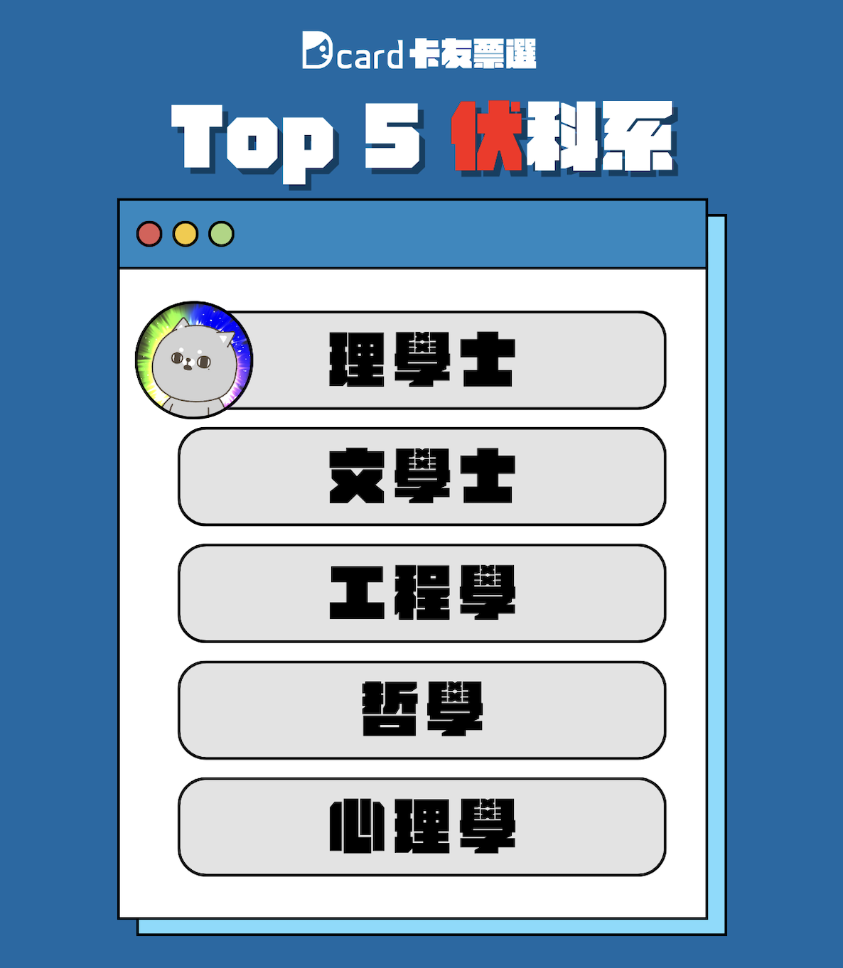 DSE考生們揀科前必睇😱想知XX科好唔好讀？「神伏科圖鑑」一次過話你知！🔥 - B179 留言 | Dcard