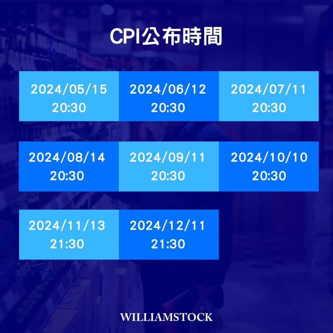 CPI指數 - 威廉史塔克 (@worldpeace180) | Dcard