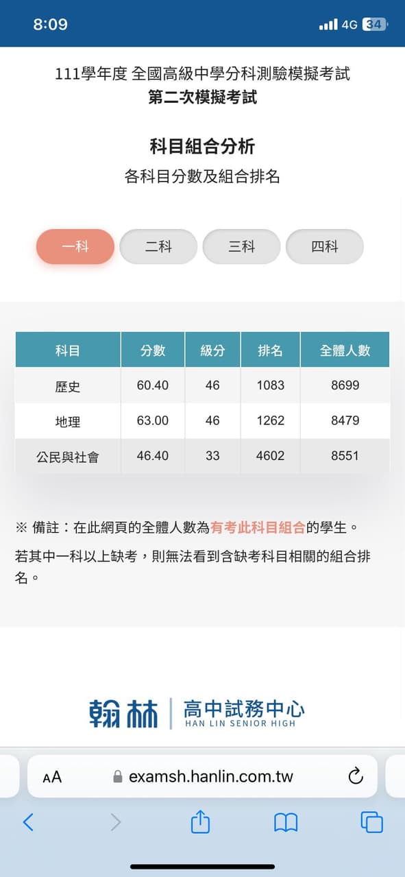 如果是你們會分科還是個申 考試板 Dcard
