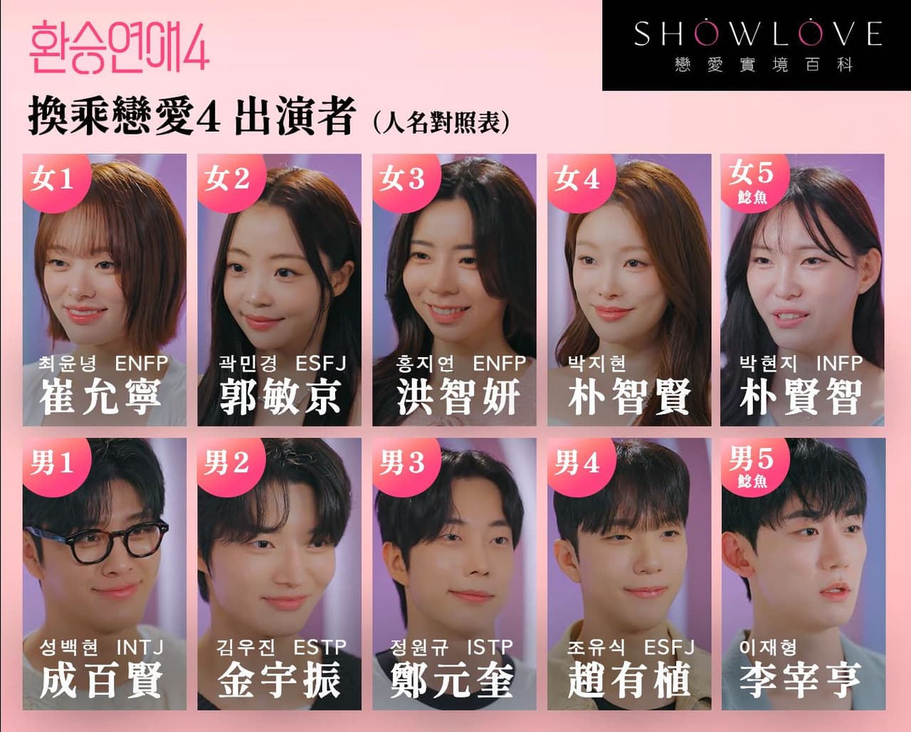 #韓綜 換乘戀愛4 EP6+7討論區 - B58 留言 | Dcard