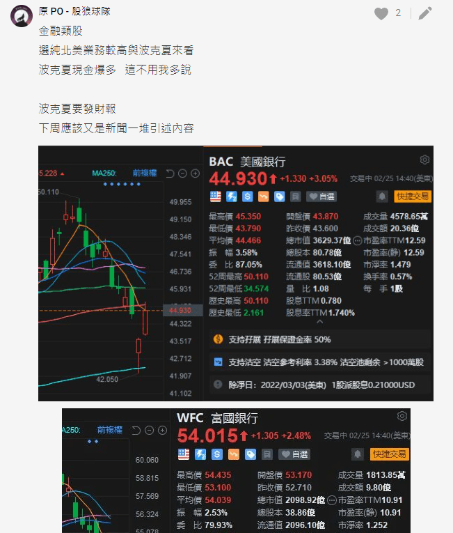 美股3大指數這周的盤整盤，大家是不是忽略了什麼？ - 股狼球隊 (@stock_wolf) | Dcard