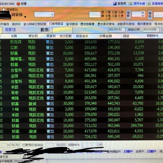 #分享 2023 紀錄損益+372萬 - 股票板 | Dcard