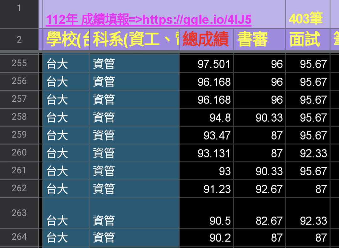 台大資管備審資料 升大學考試板 Dcard