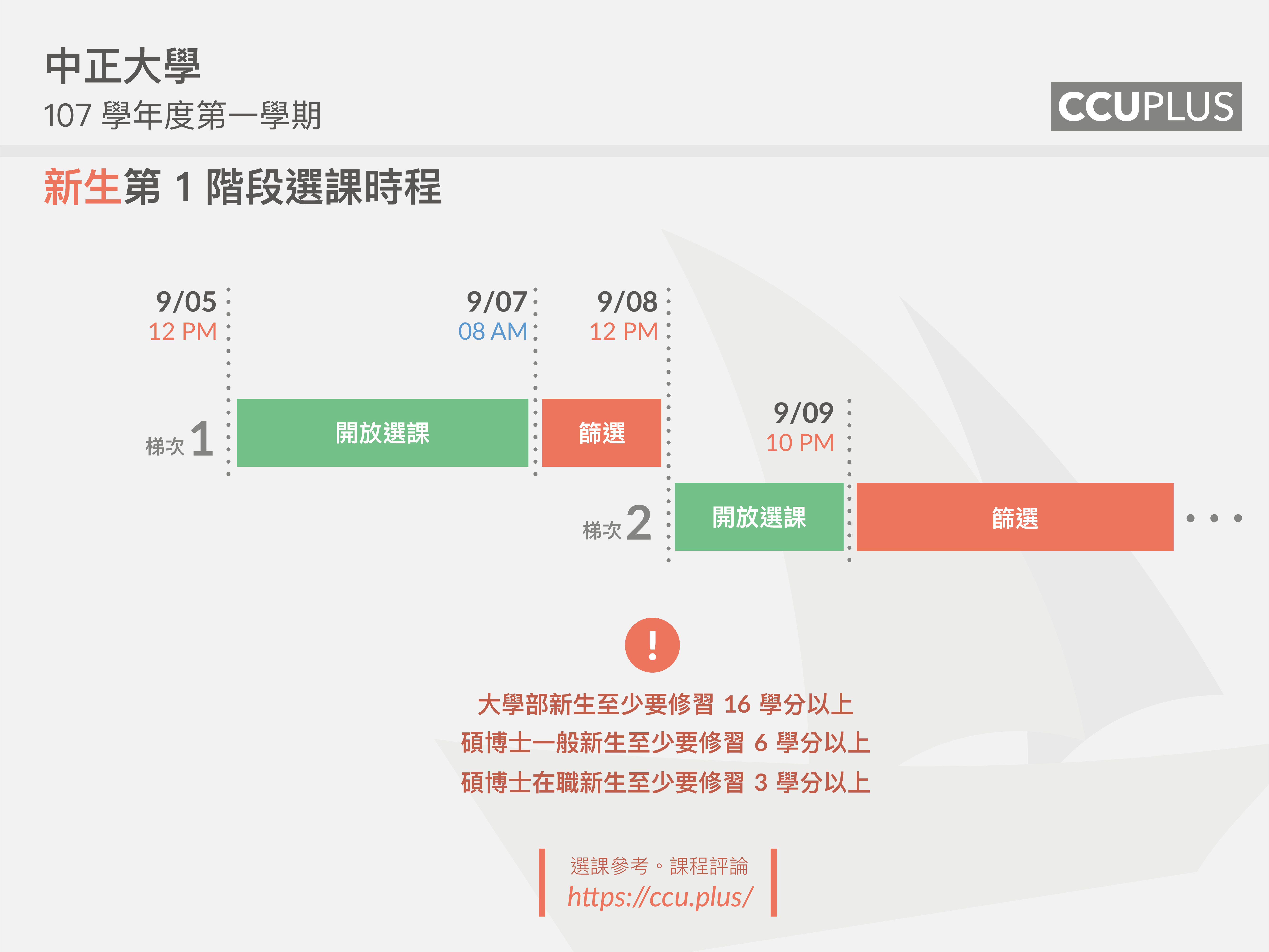 中正課程評論網站 CCU PLUS - 中正大學板 | Dcard
