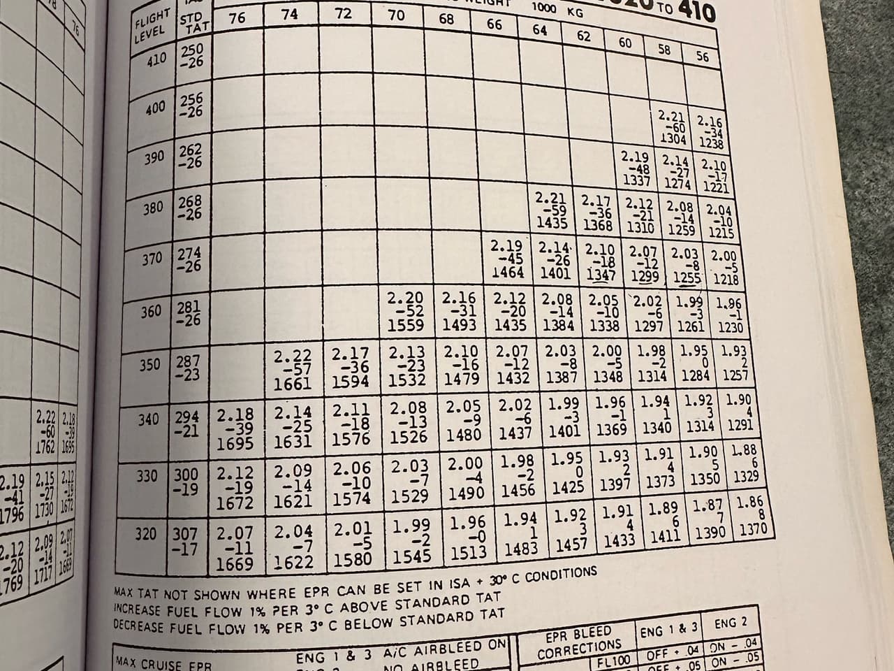 #經驗分享 澳洲ATPL performance and loading 載重平衡 - 航空板 | Dcard