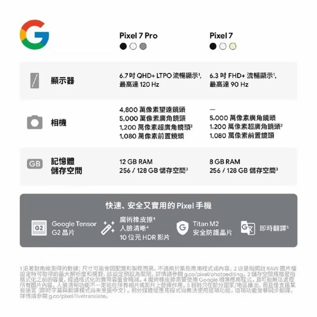 #新聞 Pixel 7系列要來拉 - Google/Android板 | Dcard