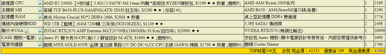 #問 42k機器學習電腦菜單詢問 - 3C板 | Dcard
