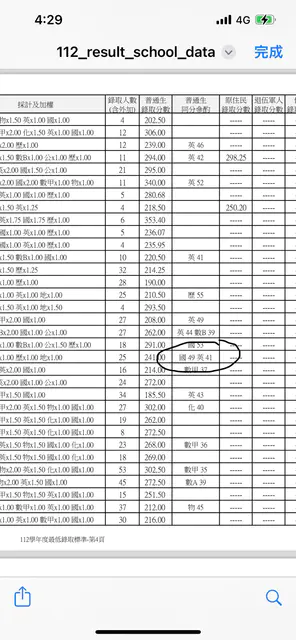 分科請益 升大學考試板 Dcard