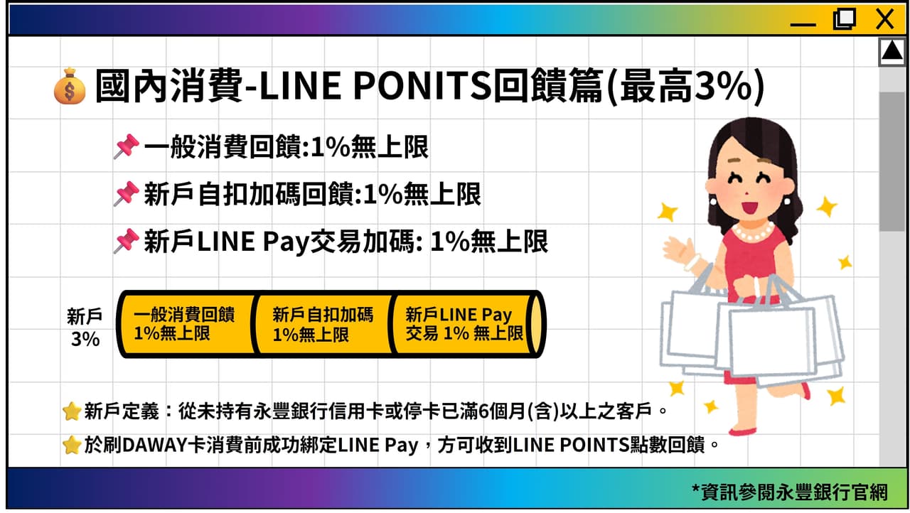 LINE POINTS 爽爽拿😎，DAWAY消費大無畏 Feat.永豐銀行 - 理財板 | Dcard
