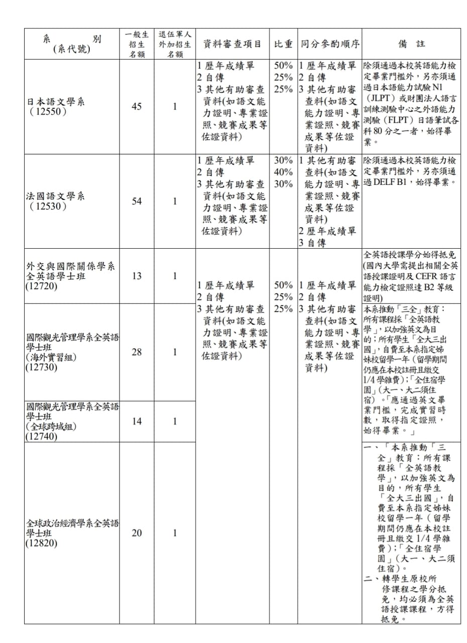 淡江大學轉學考簡章 考試板 Dcard