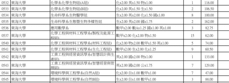 🆘分科🥹 考試板 Dcard