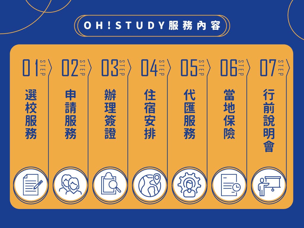 出國讀書到底要自己來還是找代辦？申請非主修科系、STEM、移民、語言課程，全靠自己會不會太硬？😣 - OH!Study留遊學 (@ohstudy) | Dcard