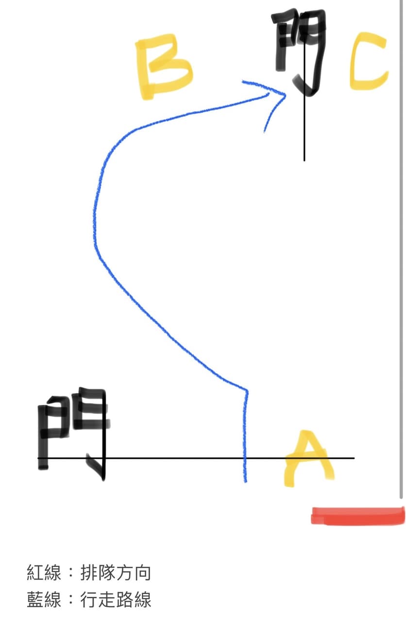 #打工度假 #面試心得│美國打工度假J1簽證-AIT - 海外工作板 | Dcard