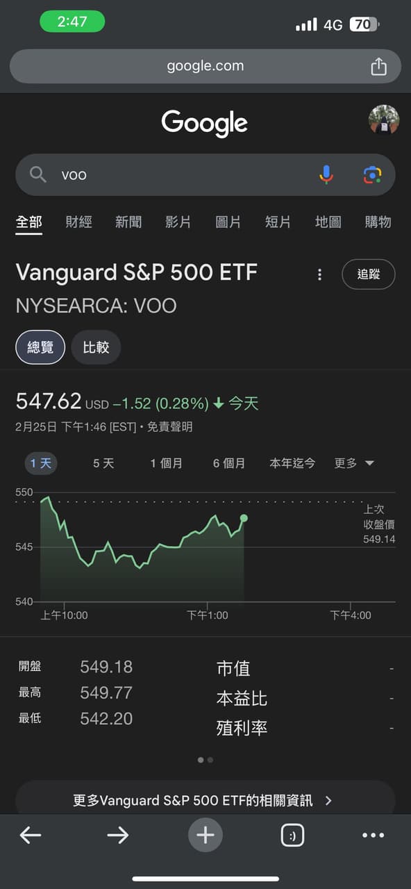 Voo/spy這檔etf是給有錢人在投資的嗎？ - 理財板 | Dcard