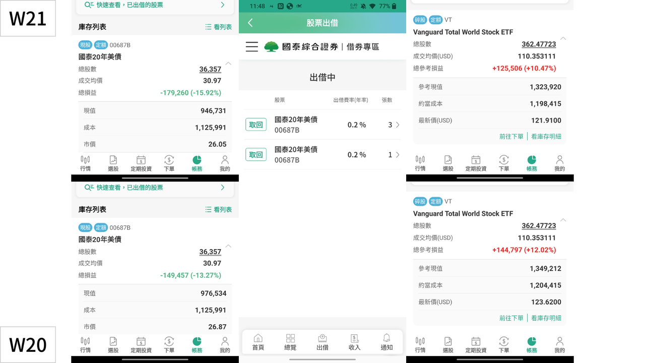 倒數 280 天 FIRE 第二階段 EP38 2025 質押 -17 萬市值 +33 萬 W21 質押 -5 萬市值 -6 萬 - 理財板 | Dcard