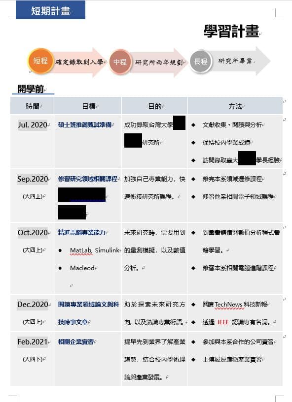 【研究所推甄心得】part 4 讀書計畫需要知道的相關事項 考試板 Dcard