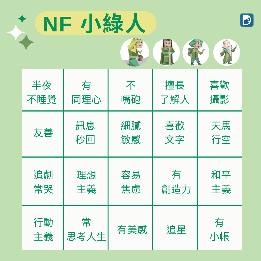 INFP/ENFP/INFJ/ENFJ ：NF小綠人集合！ - MBTI板 | Dcard