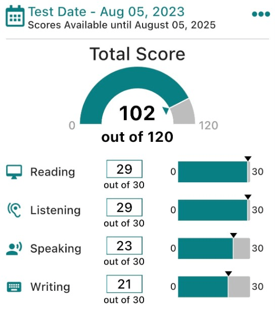 #心得 (代) 臺科資工一個月一戰102：推薦SK2 TOEFL讀書計畫 - 語言板 | Dcard