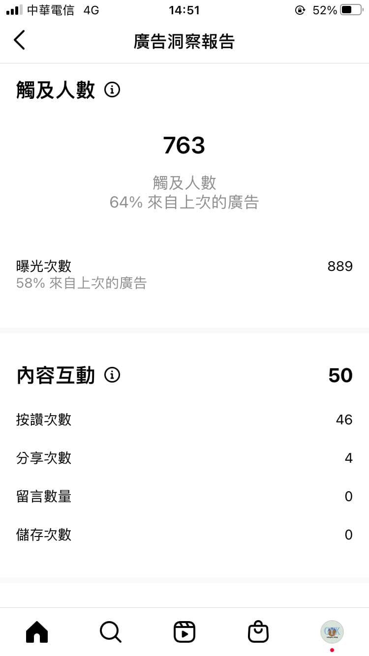 請益 ig加強推廣 廣告 - 網路購物板 | Dcard