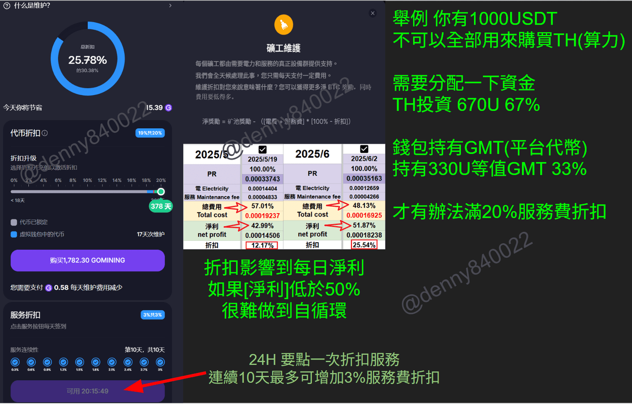 🛠 GoMining NFT 礦機「日常維護」與 VIP 機制完整教學 👉 不只是買下來就放著，這些細節會直接影響你每天領到多少 BTC！ - 區塊鏈遊戲板 | Dcard