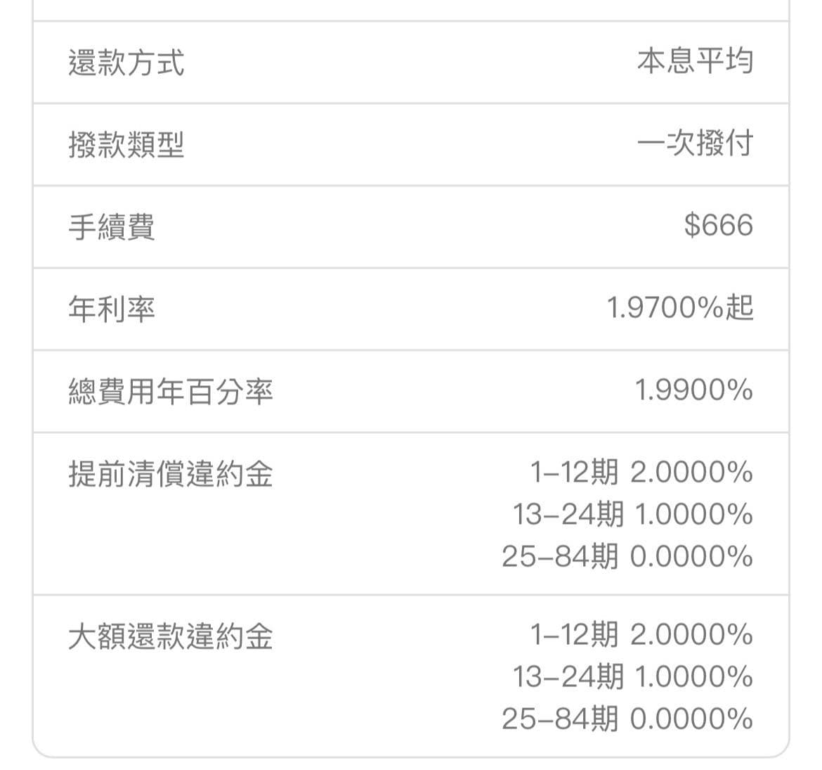 信貸投資股票可行性？ 理財板 Dcard