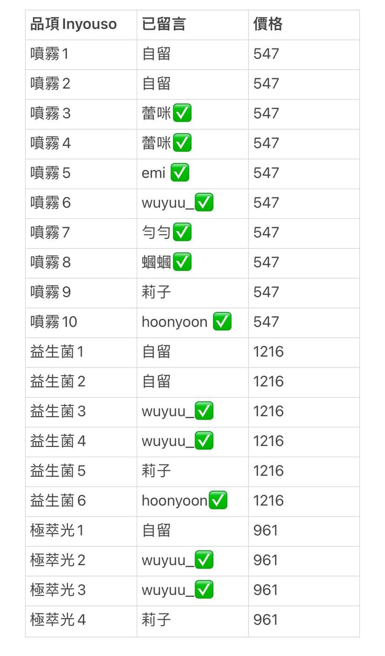 #結束 熱門Inyouso舒植養、極萃光 - 美妝團購板 | Dcard